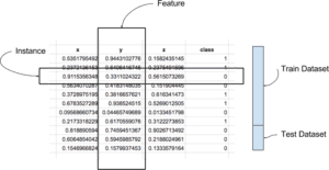 Data, Learning and Modeling - MachineLearningMastery.com
