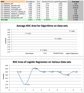 Case Study: Predicting the Onset of Diabetes Within Five Years (part 2 ...