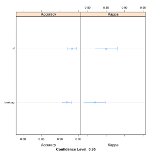 How to Build an Ensemble Of Machine Learning Algorithms in R ...