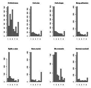 Better Understand Your Data in R Using Visualization (10 recipes you ...