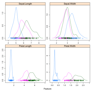 Better Understand Your Data in R Using Visualization (10 recipes you ...