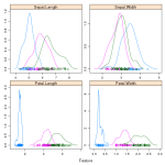 Your First Machine Learning Project in R Step-By-Step ...