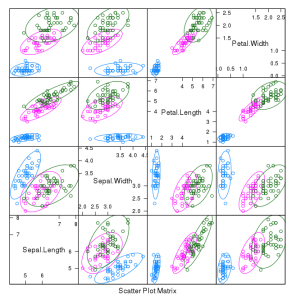 Your First Machine Learning Project in R Step-By-Step ...