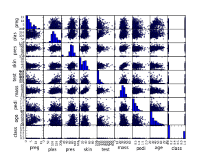 Visualize Machine Learning Data in Python With Pandas ...