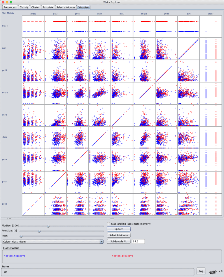 How To Work Through a Binary Classification Project in Weka Step-By-Step ...
