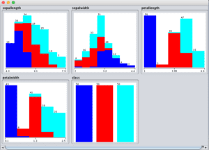 How To Work Through a Multi-Class Classification Project in Weka - MachineLearningMastery.com