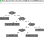 How to Use Ensemble Machine Learning Algorithms in Weka