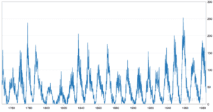 7 Time Series Datasets for Machine Learning - MachineLearningMastery.com