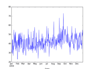 How to Visualize Time Series Residual Forecast Errors with Python ...