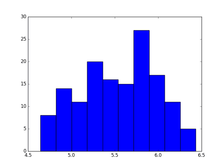 How to Check if Time Series Data is Stationary with Python