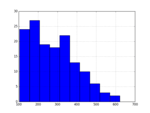 How to Check if Time Series Data is Stationary with Python ...