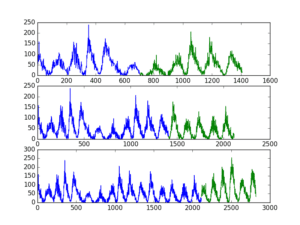 How To Backtest Machine Learning Models for Time Series Forecasting ...