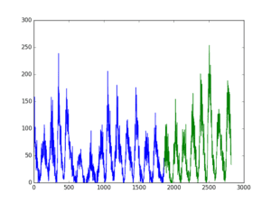 How To Backtest Machine Learning Models for Time Series Forecasting ...