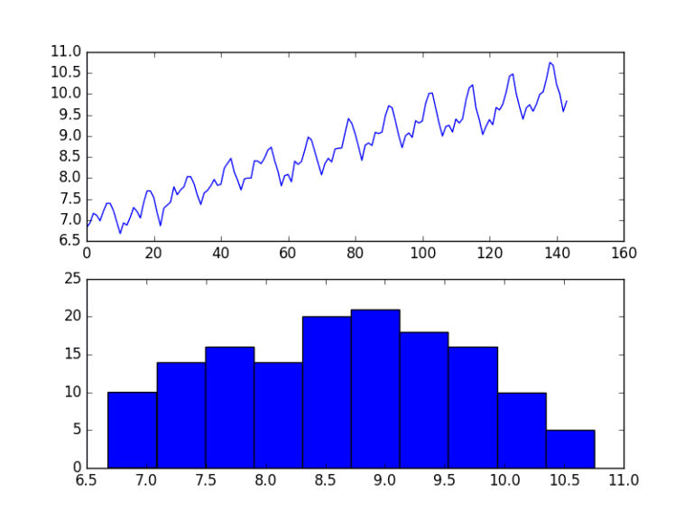 How to Use Power Transforms for Time Series Forecast Data with Python - MachineLearningMastery.com