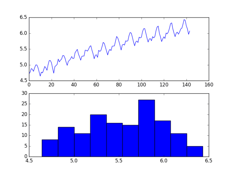 How to Use Power Transforms for Time Series Forecast Data with Python - MachineLearningMastery.com