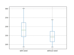 How to Seed State for LSTMs for Time Series Forecasting in Python - MachineLearningMastery.com