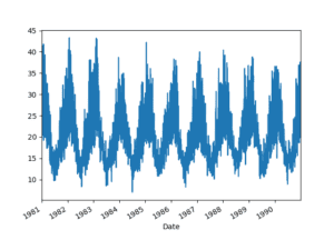 Seasonal Persistence Forecasting With Python - MachineLearningMastery.com