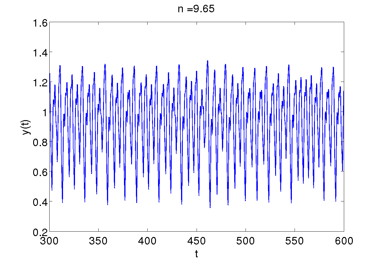 On the Suitability of Long Short-Term Memory Networks for Time Series ...
