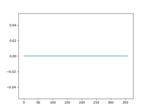 How to Remove Trends and Seasonality with a Difference Transform in ...