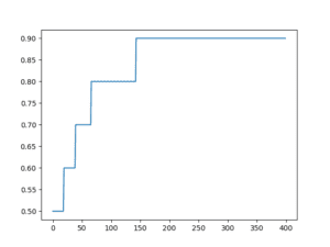 How to Use Metrics for Deep Learning with Keras in Python ...