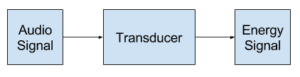Gentle Introduction to Transduction in Machine Learning ...