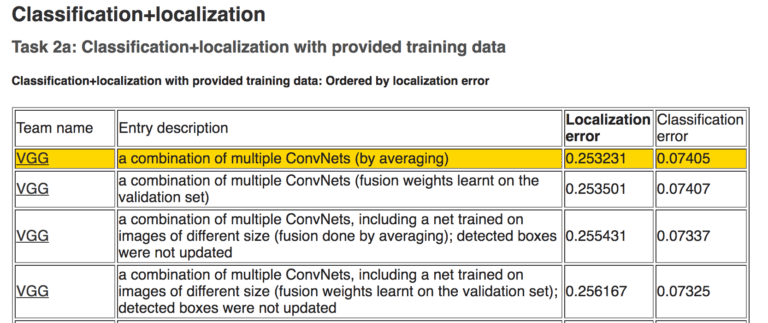 How to Use The Pre-Trained VGG Model to Classify Objects in Photographs ...