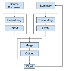 Encoder-Decoder Models for Text Summarization in Keras ...