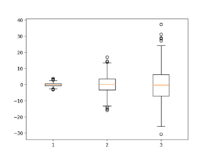 A Gentle Introduction to Serialization for Python - MachineLearningMastery.com