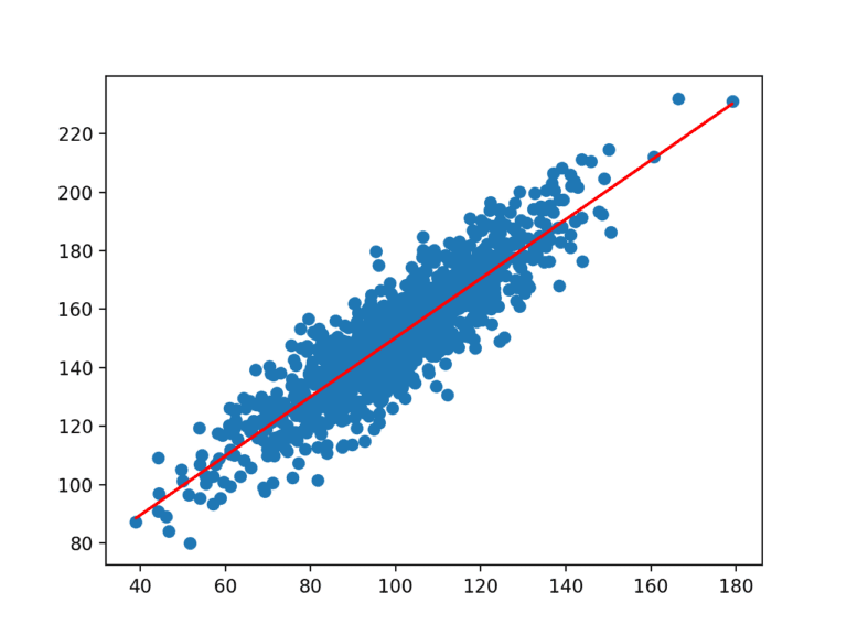 Prediction Intervals for Machine Learning - MachineLearningMastery.com