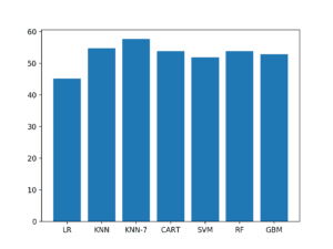 Indoor Movement Time Series Classification with Machine Learning ...