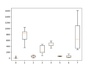 A Gentle Introduction to a Standard Human Activity Recognition Problem ...