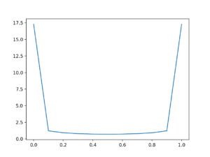 A Gentle Introduction to Probability Scoring Methods in Python ...