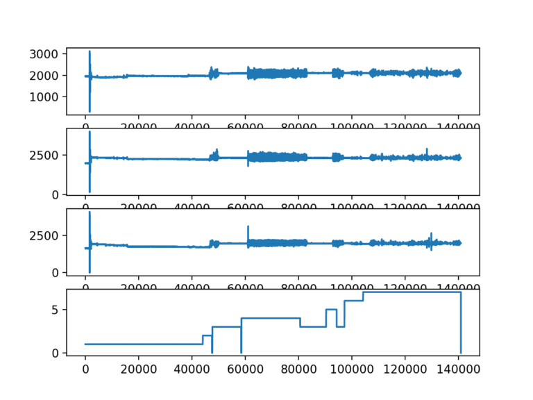 A Gentle Introduction to a Standard Human Activity Recognition Problem ...