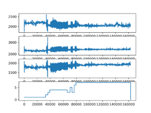 A Gentle Introduction to Object Recognition With Deep Learning ...
