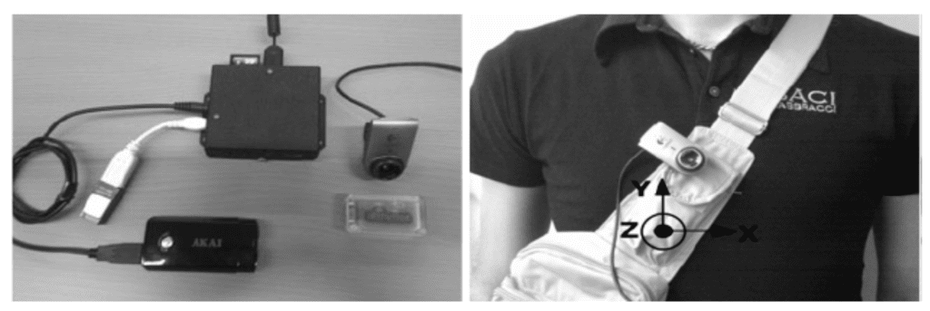 A Gentle Introduction to a Standard Human Activity Recognition Problem - MachineLearningMastery.com