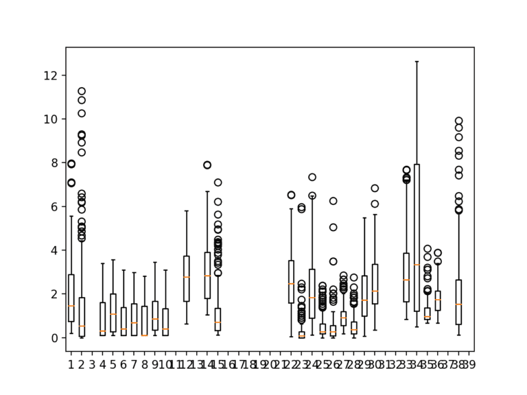3 Ways to Encode Categorical Variables for Deep Learning
