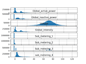 How to Load and Explore Household Electricity Usage Data ...