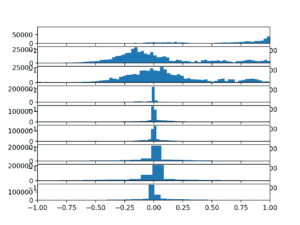 1D Convolutional Neural Network Models for Human Activity Recognition ...
