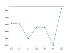Multi-Step LSTM Time Series Forecasting Models for Power Usage ...