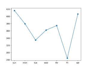Multi-Step LSTM Time Series Forecasting Models for Power Usage ...