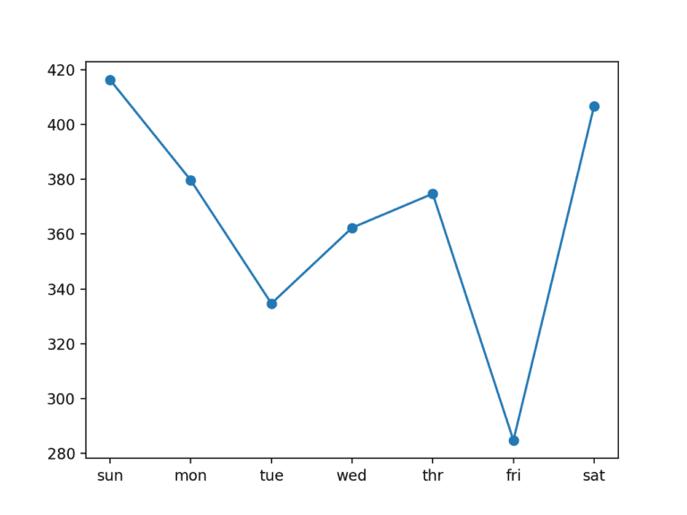 Multi-Step LSTM Time Series Forecasting Models for Power Usage ...