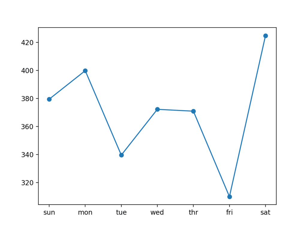 Multi-Step LSTM Time Series Forecasting Models for Power Usage ...