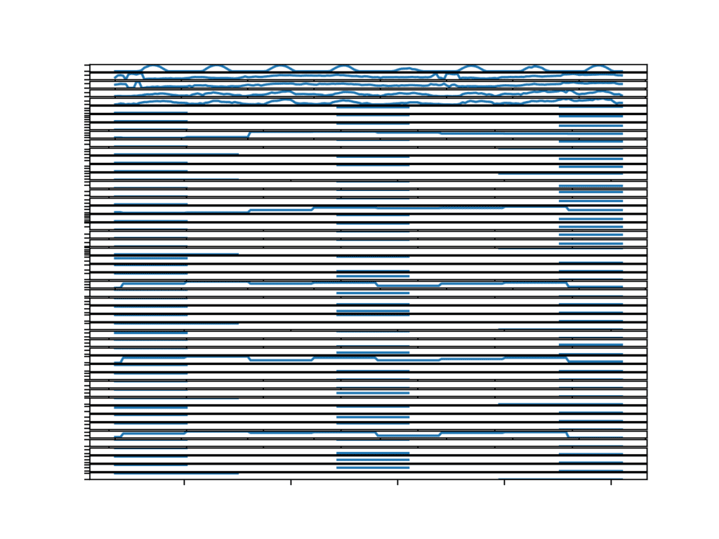 How to Load, Visualize, and Explore a Multivariate Multistep Time ...