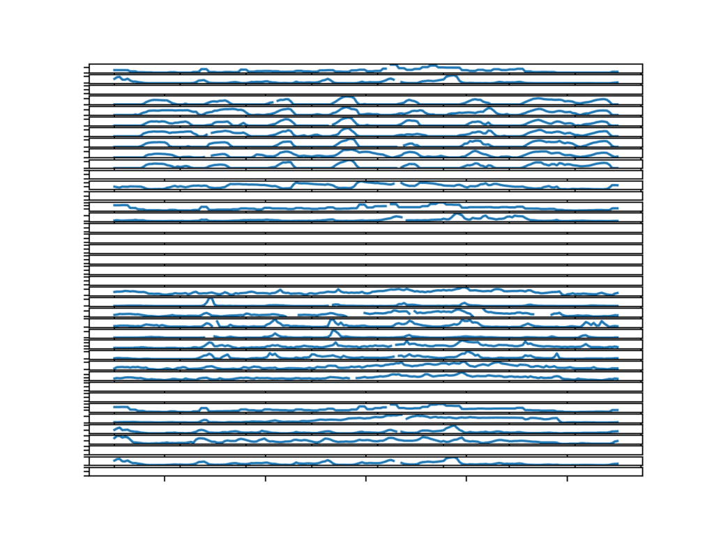 How to Load, Visualize, and Explore a Multivariate Multistep Time ...