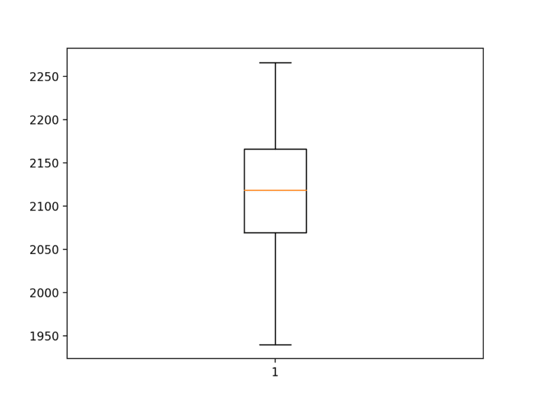Deep Learning Models for Univariate Time Series Forecasting ...