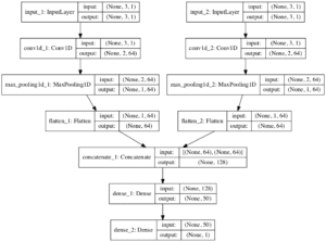 Time Series Forecasting with the Long Short-Term Memory Network in ...