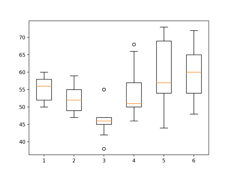 How to Model Human Activity From Smartphone Data ...