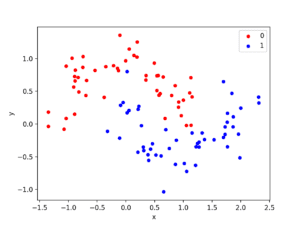 Use Early Stopping to Halt the Training of Neural Networks At the Right ...