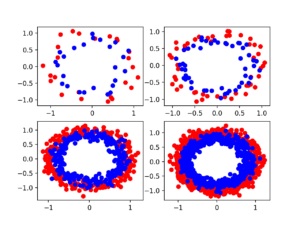 Impact of Dataset Size on Deep Learning Model Skill And Performance ...