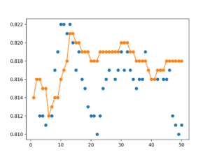 How to Develop Voting Ensembles With Python - MachineLearningMastery.com